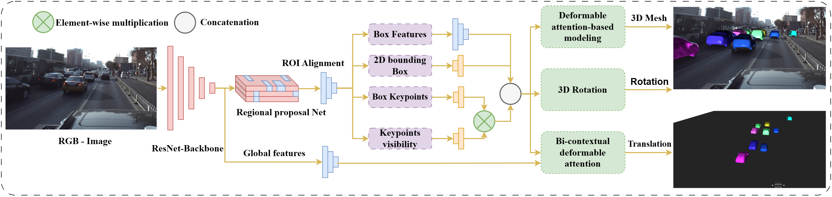 DAGM-Mono: Deformable Attention-Guided Modeling for Monocular 3D ...